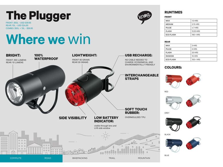 KNOG PLUGGER Twinpack - sada světel | CYKLOKYJOVSKY.cz